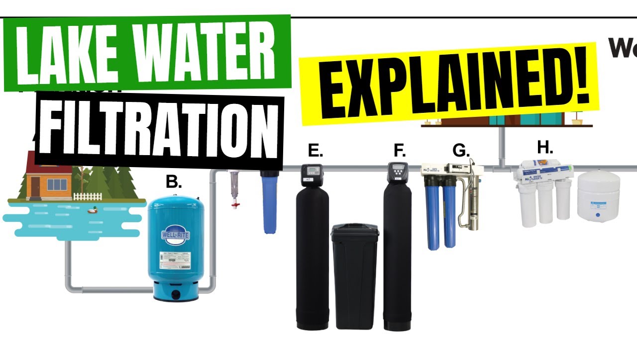 Your Complete Guide to Lake Water Filtration – Water eStore CA
